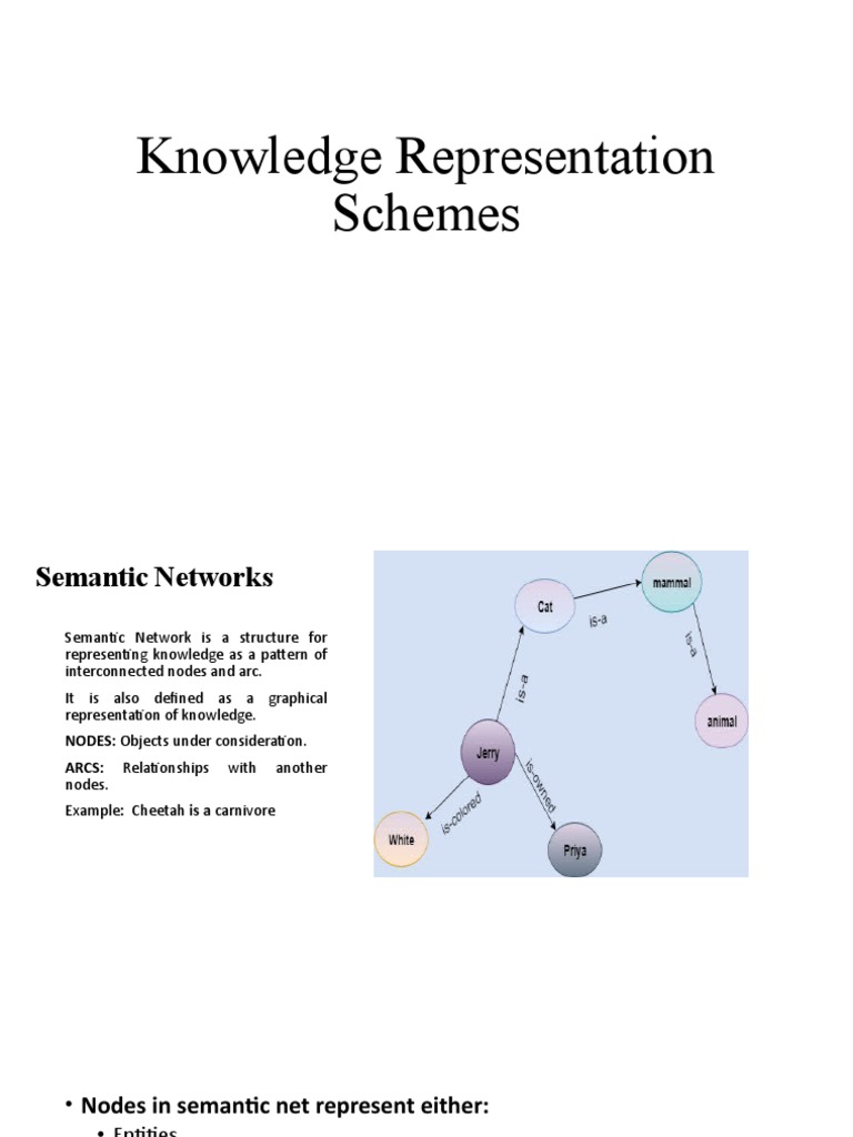 Ai Unit 2 | PDF | Knowledge Representation And Reasoning | Cognition