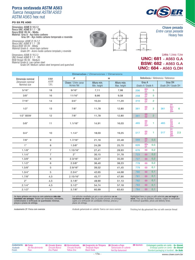 Asme B18.2.2 | PDF | Engenharia Civil | Metalurgia