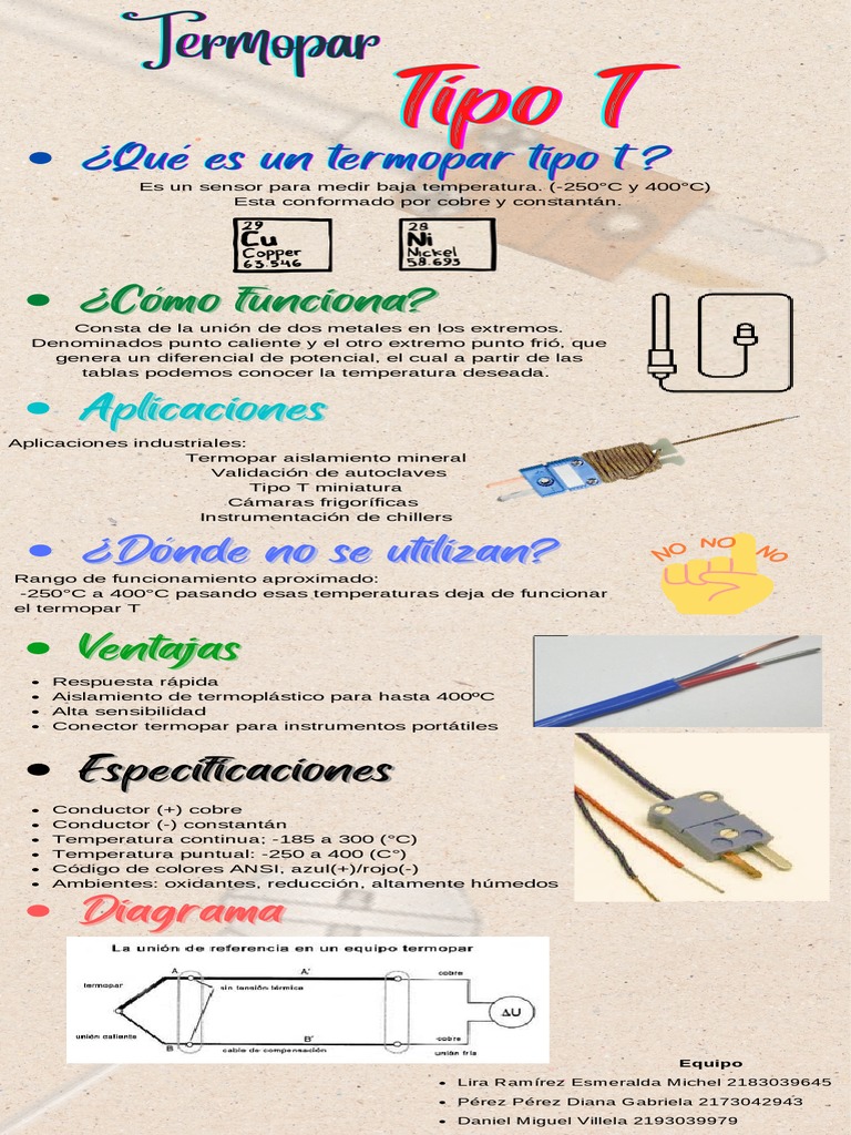Infografía Termopar Tipo T Pdf
