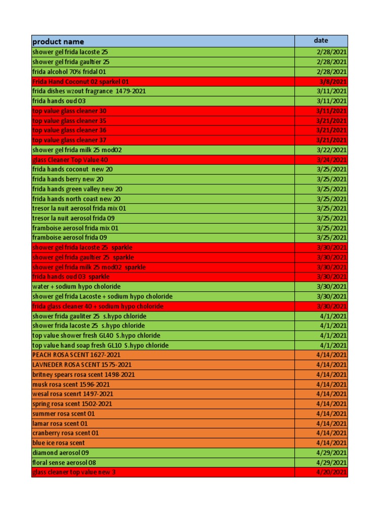 Stability Test Sheet | PDF | Toiletry