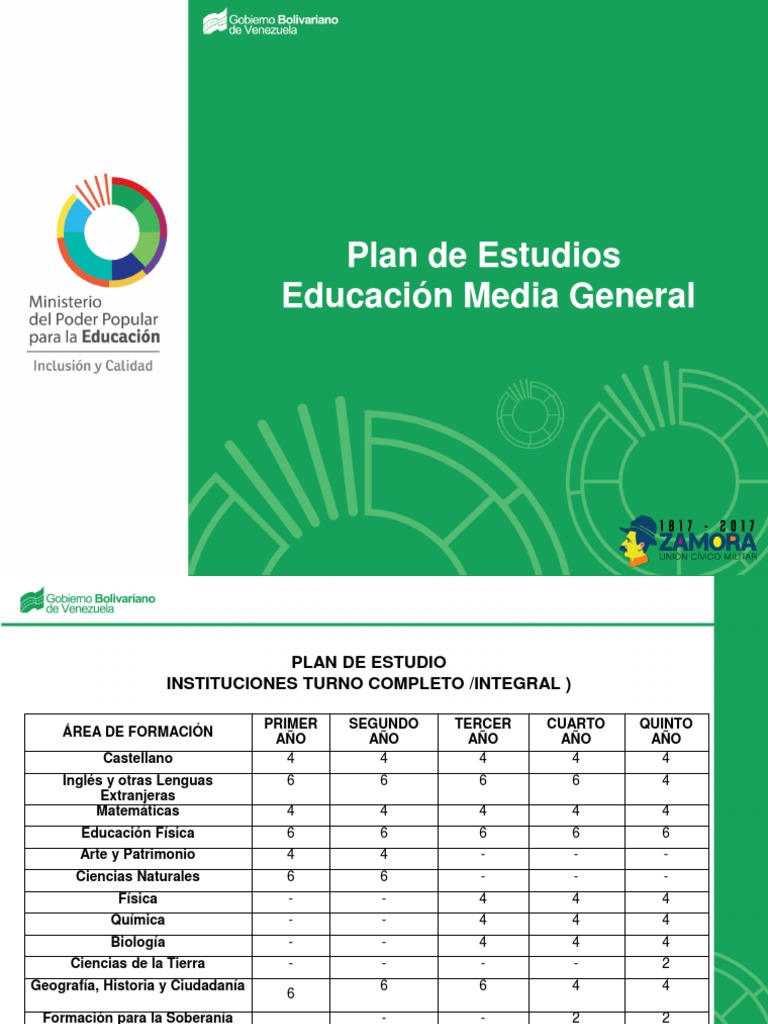 Plan de Estudio de Educacion Media General | PDF | Plan de estudios ...