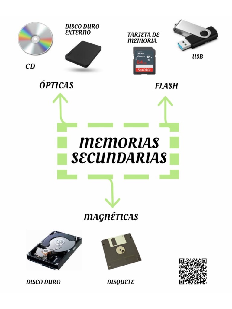Memorias Secundarias | PDF