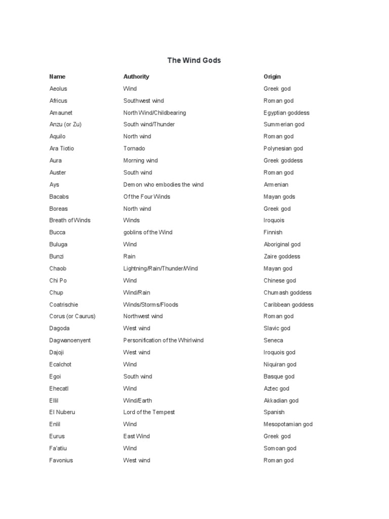 Cielo Wind Windology List of Wind Gods | PDF | Deities | Mythological ...