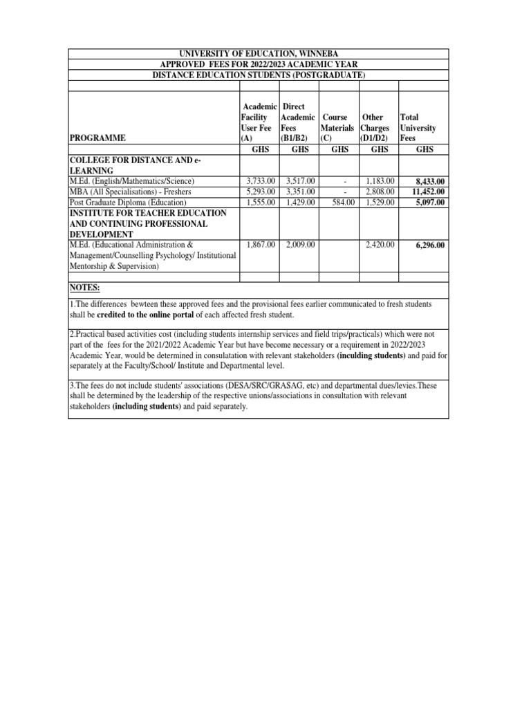 Programme Fees - Distance PG | PDF