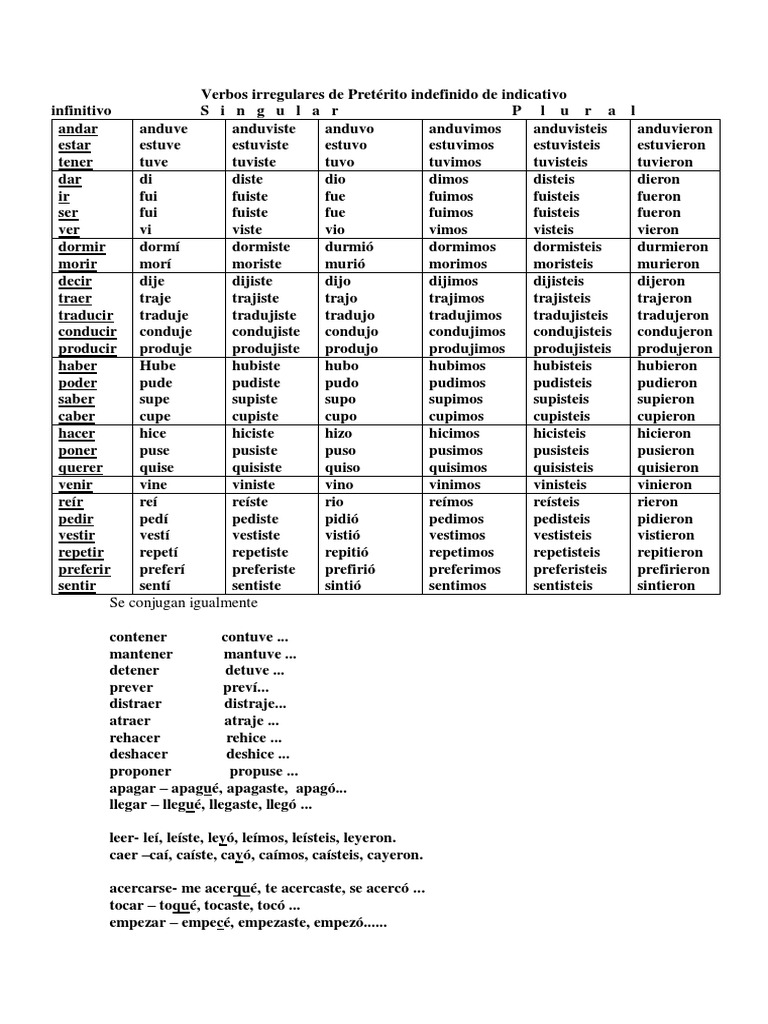 Verbos Irregulares de Pretérito Indefinido de Indicativo 1 | PDF