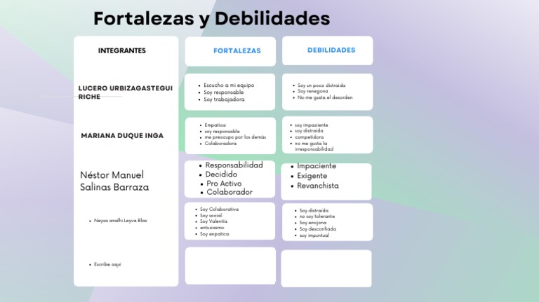 Fortalezas y Debilidades | PDF | Relaciones personales, crianza y ...