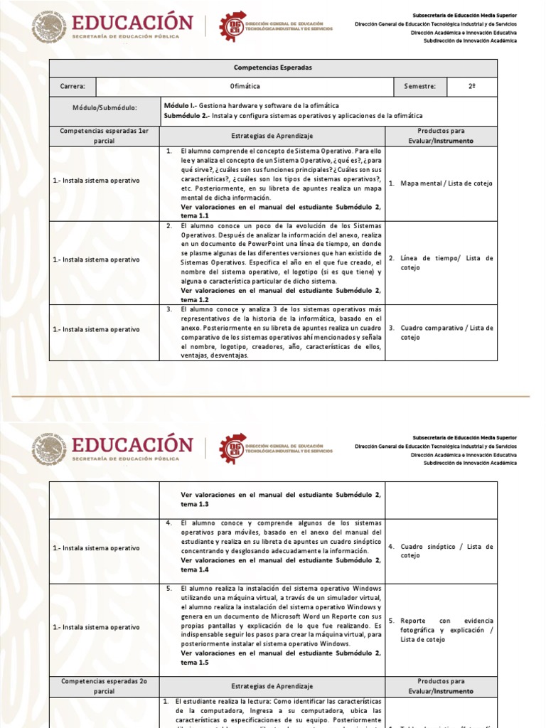 Plan. - Mod. I - Sub. II - Sistemas Operativos | PDF | Sistema ...