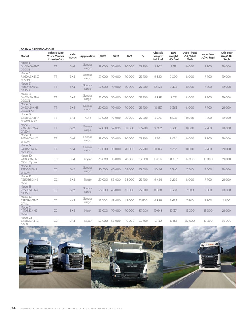 Scania Specs 2021 | PDF | Truck | Anti Lock Braking System