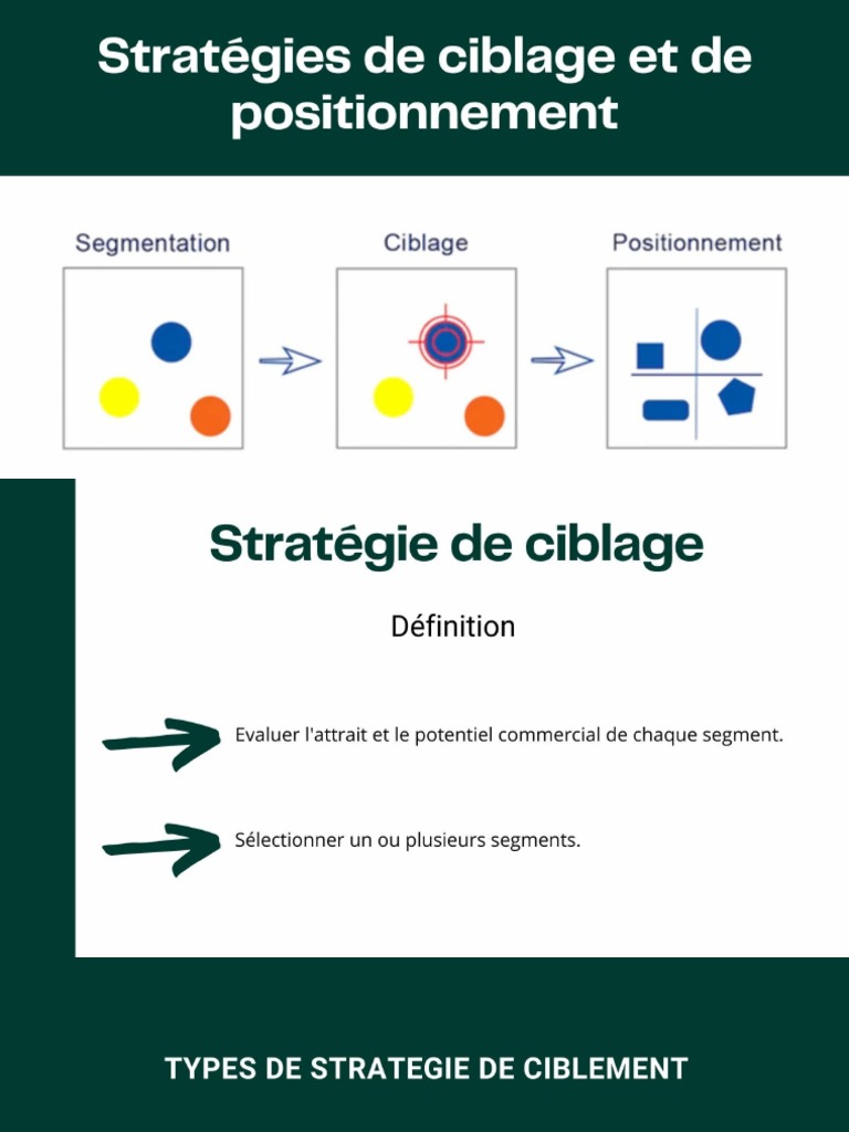 Présentation Ciblage Et Positionnement | PDF