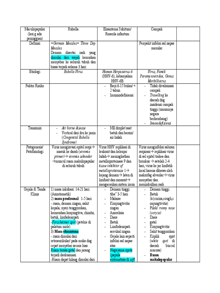 DD Sementara | PDF