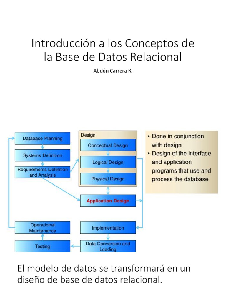 DB - Intro SQL | PDF | Base de datos relacional | SQL DB - Intro SQL | PDF | Base de datos relacional | SQL