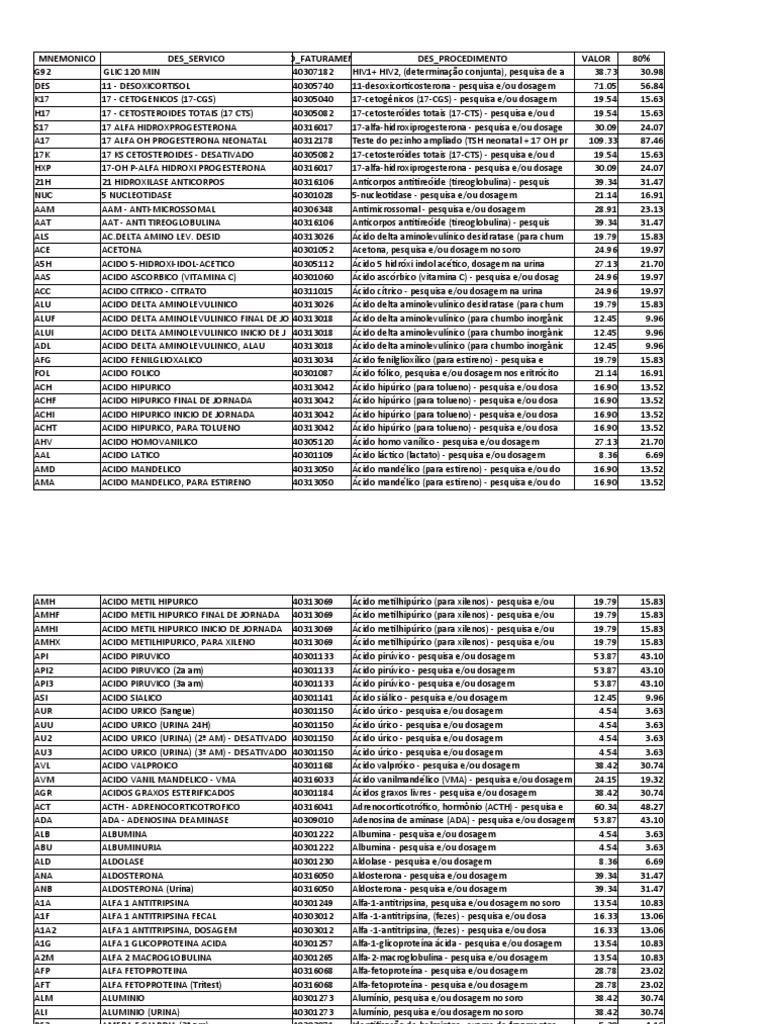 Tabela TRT - CBHPM 5 Edição | PDF | Anticorpo | Imunologia