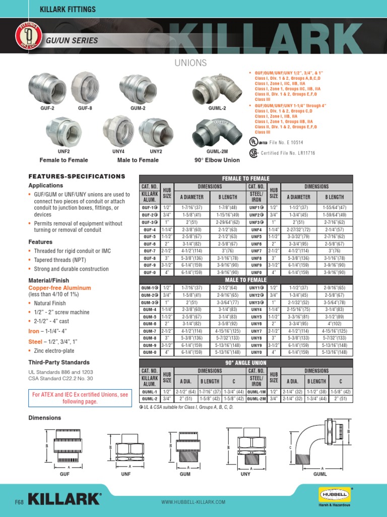 Killark GU/UN Series Fittings Guide | PDF | Pipe (Fluid Conveyance) | Metalworking