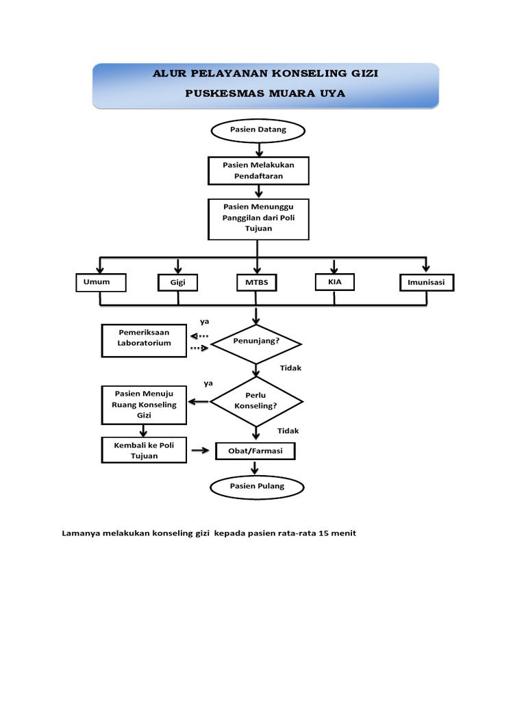 Alur-Pelayanan-Konseling-Gizi | PDF