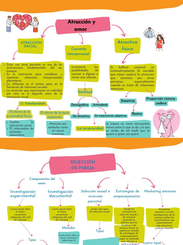 Mapas mentales sobre el amor y relaciones | PDF | Amor | Romance (amor)
