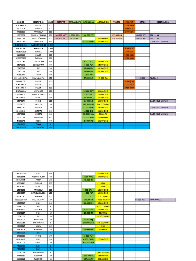 V.O TDNG 520 Abril 2023 | PDF