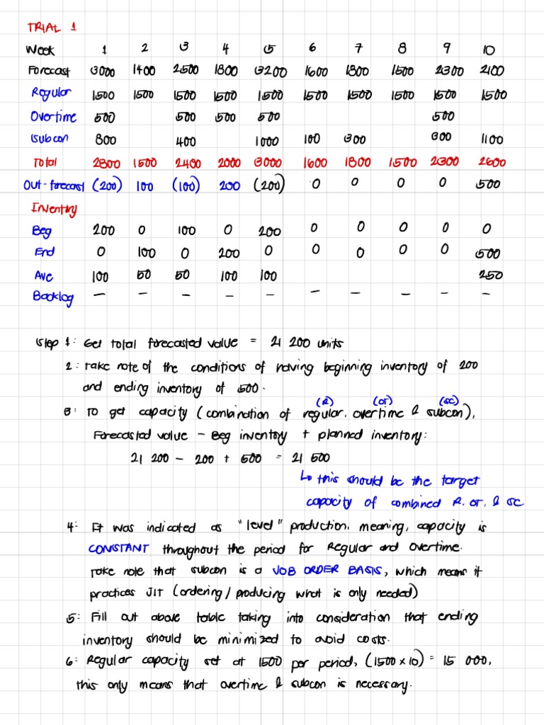 Problem Set 2.2 Aggregate Planning Solution | PDF | Applied Mathematics