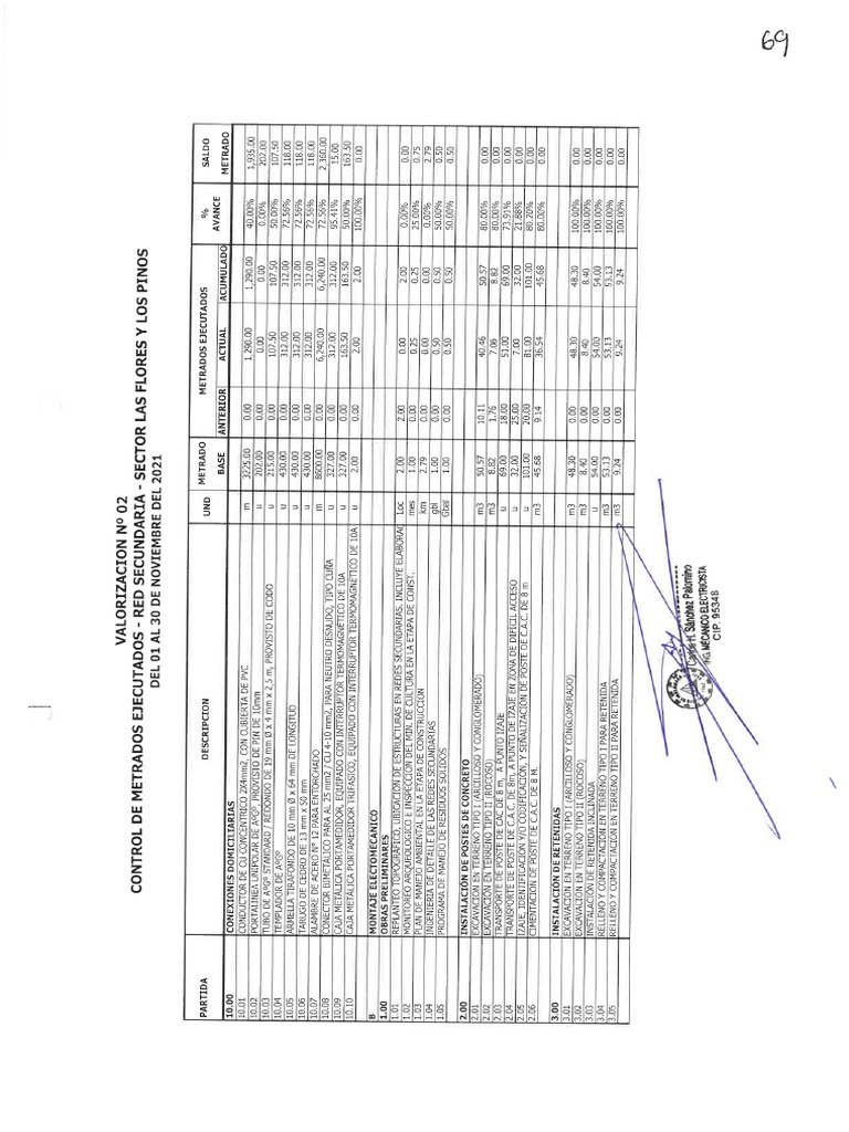Super Elc 1 | PDF