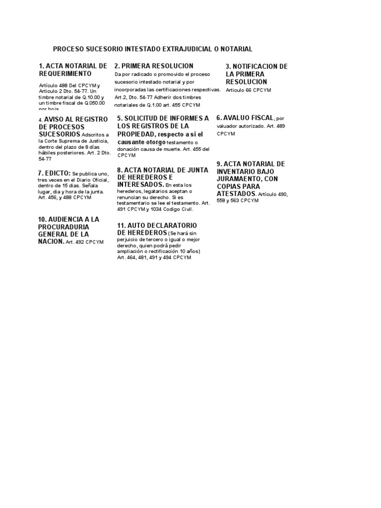 Esquema Proceso Sucesorio Intestado. | PDF