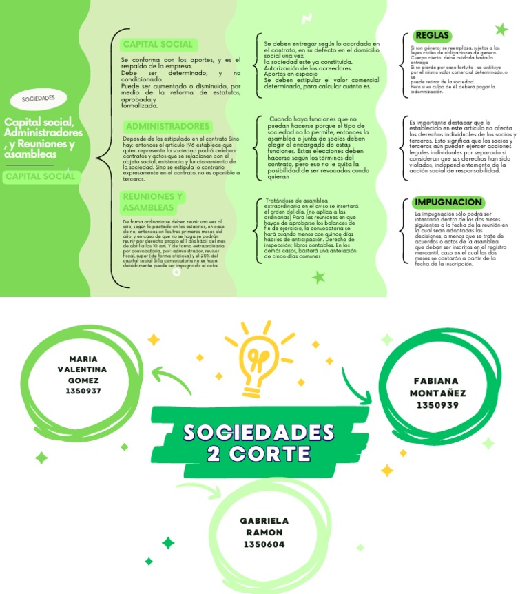 Cuadro Sinóptico Sociedades 3 Nota | PDF | Sociedad | Sociedad de responsabilidad limitada