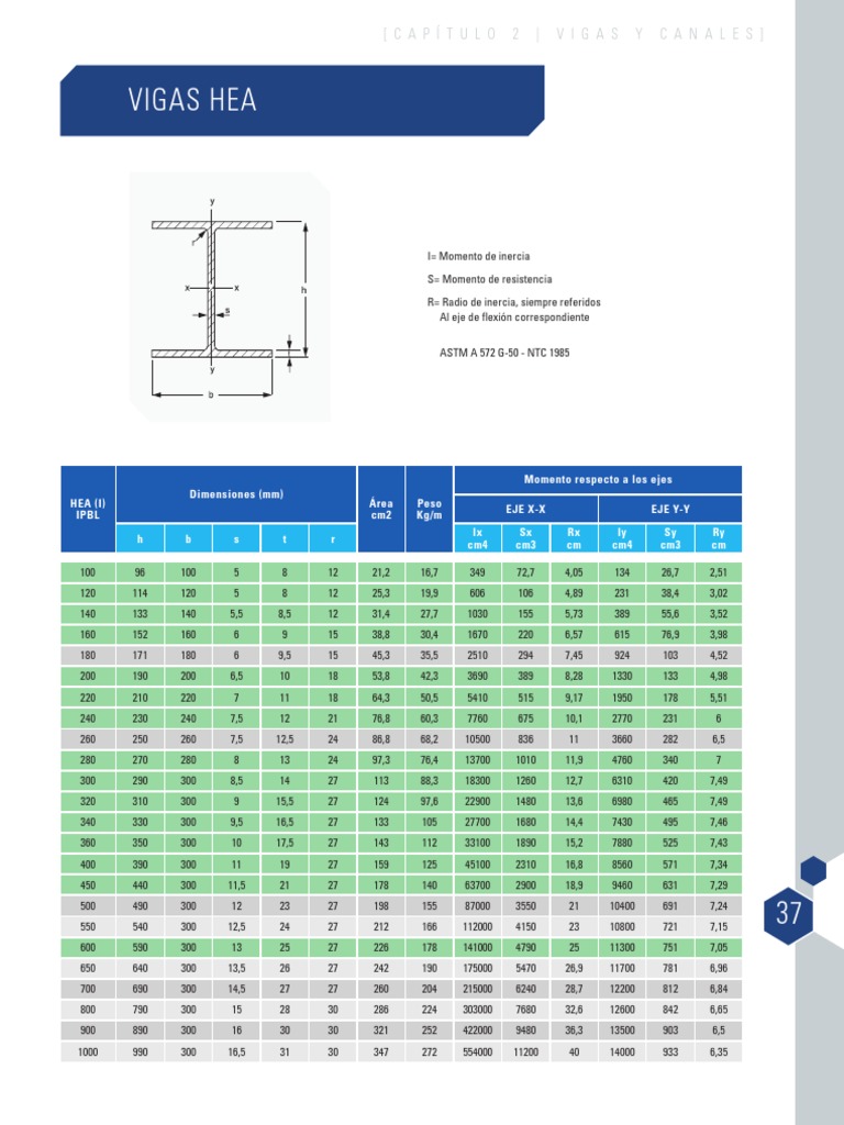 Caractéristiques Techniques des Vigas HEA | PDF