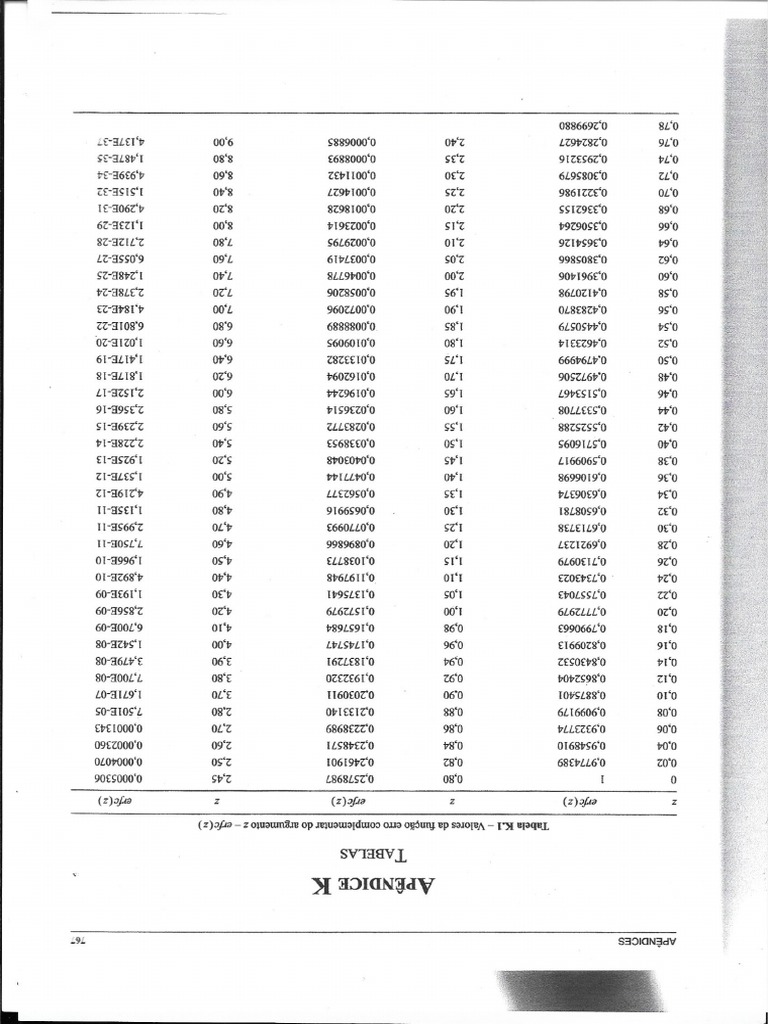 Tabela de Erfc 22 05 2021 | PDF