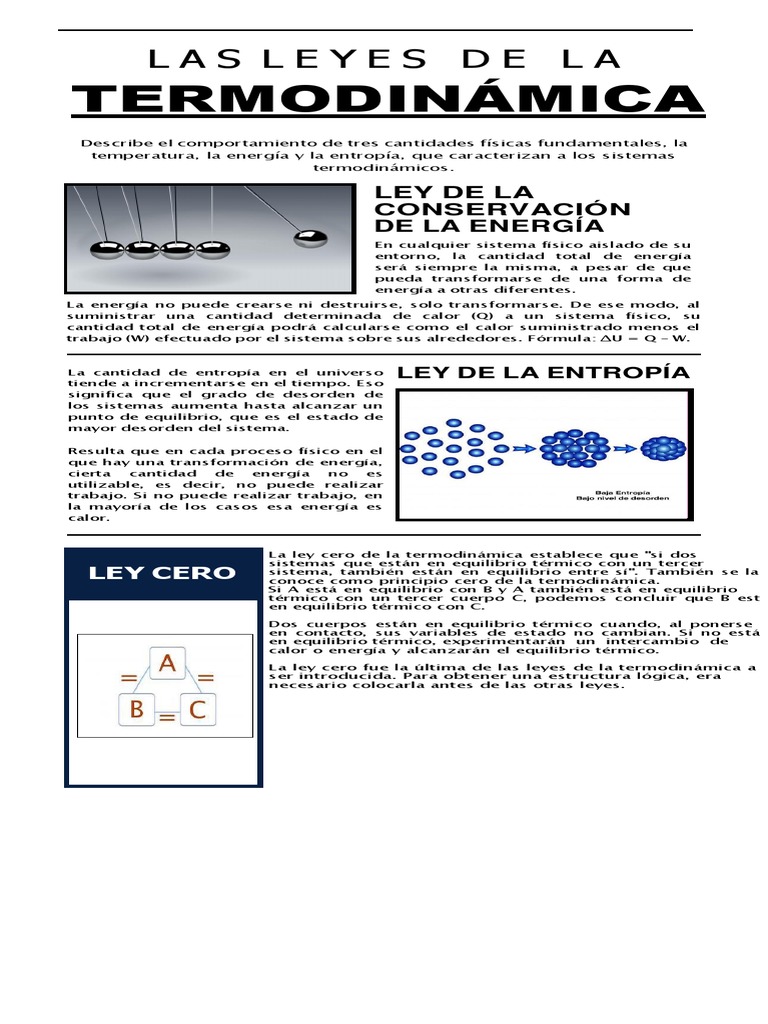 3 Leyes de La Termodinámica | PDF | Termodinámica | Entropía