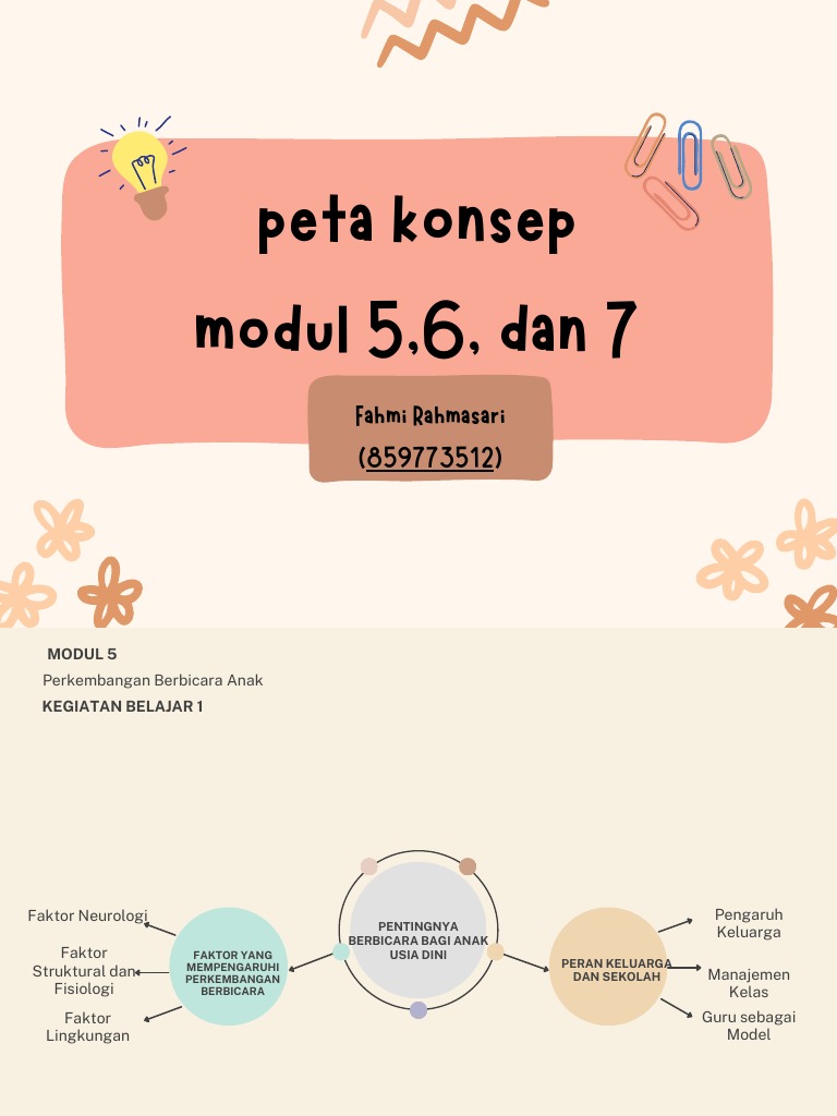 Peta Konsep Modul 5,6,7 (Fahmi Rahmasari) | PDF | Karier & Perkembangan | Pengembangan Diri