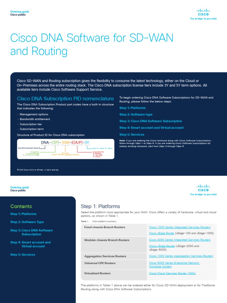 Cisco DNA Software For SD-WAN and Routing Ordering Guide - Guide-C07-740642 | PDF | Router ...