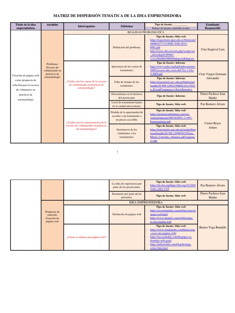 Matriz de Dispersión Temática | PDF