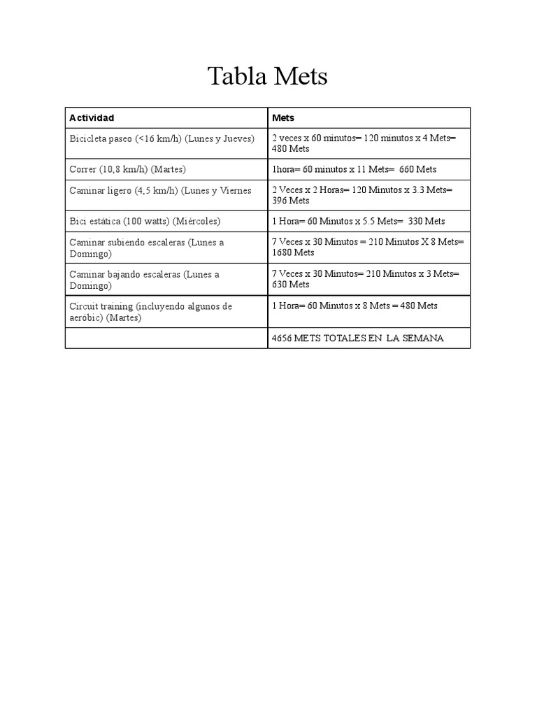 Actividades Semanales y METs Totales | PDF