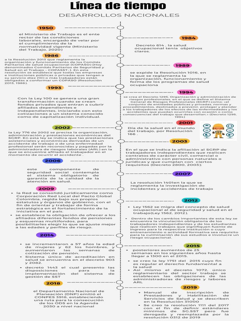 Infografía de Línea de Tiempo Timeline Hitos y Progreso de Un Proyecto ...