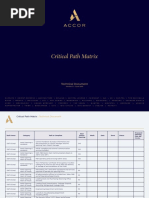 2023 Forbes Service Standards | PDF | Etiquette | Communication