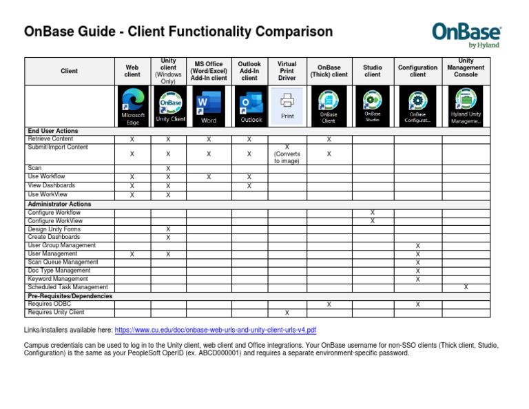 Onbase Guide Client Functionality Comparison Pdf User Computing Microsoft Excel