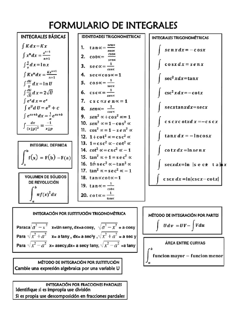 Formularios de Integrales | PDF
