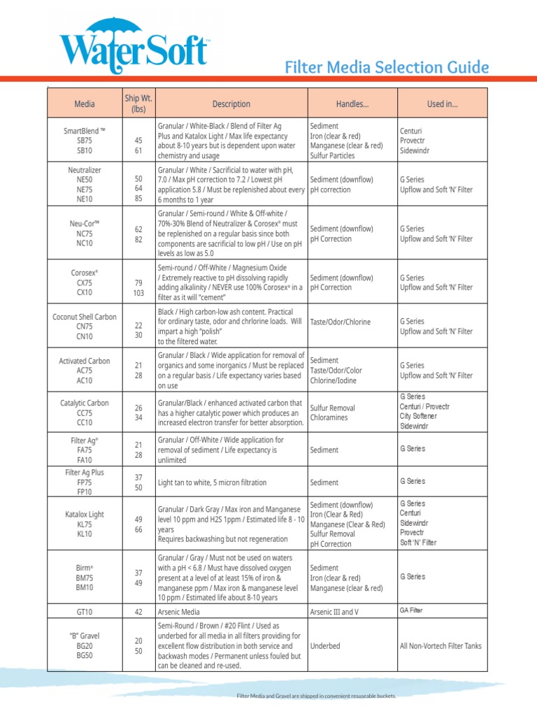 WaterSoft Filter Media Selection Guide | Download Free PDF | Iron | Filtration