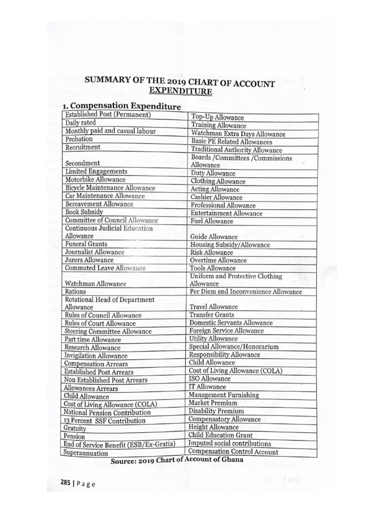 Chart of Accounts | PDF