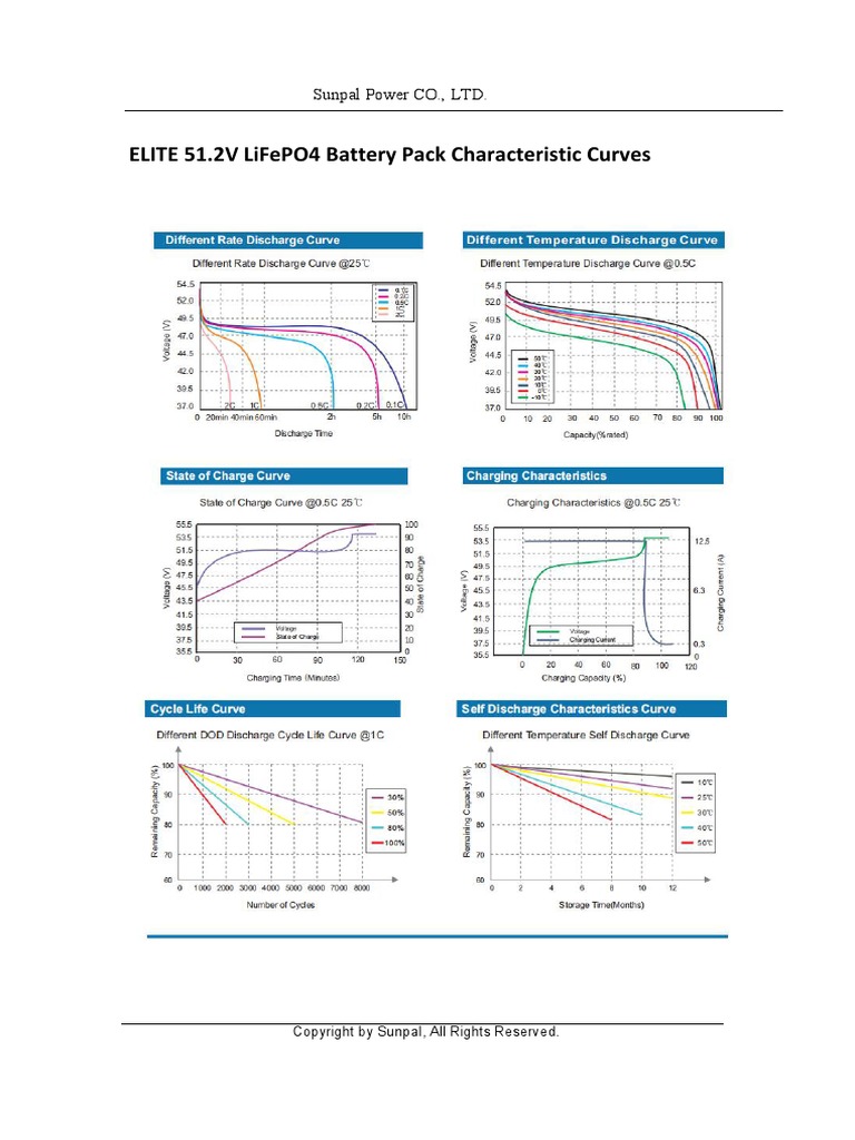 51.2V LFP Battery Characteristic Curves | PDF