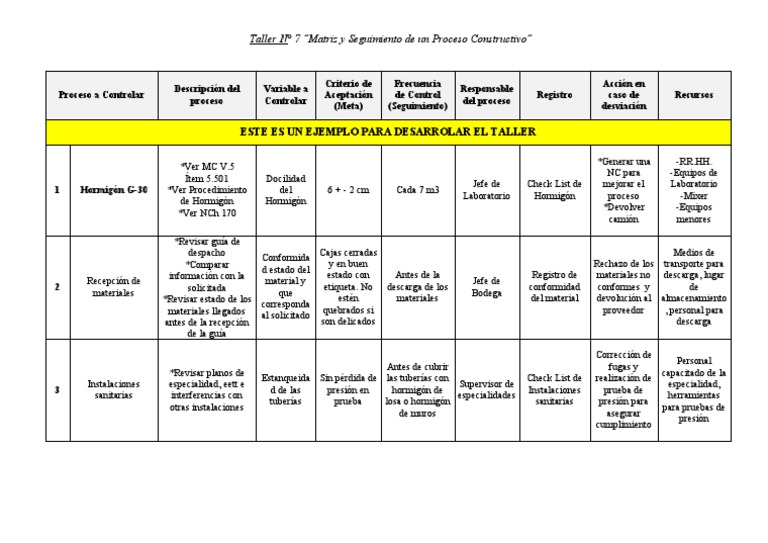 Taller #7 Matriz de Procesos | PDF