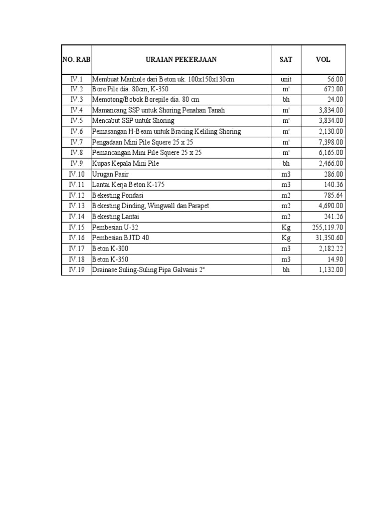 Uraian Pekerjaan | PDF