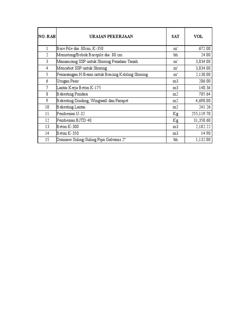 Uraian Pekerjaan Jembatan | PDF