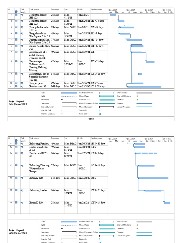 Jadwal Proyek Ms Project | PDF