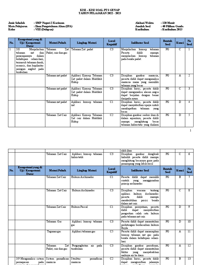 Kisi-Kisi - Soal - IPA - PAS TIKAedit Kertas A4 | PDF