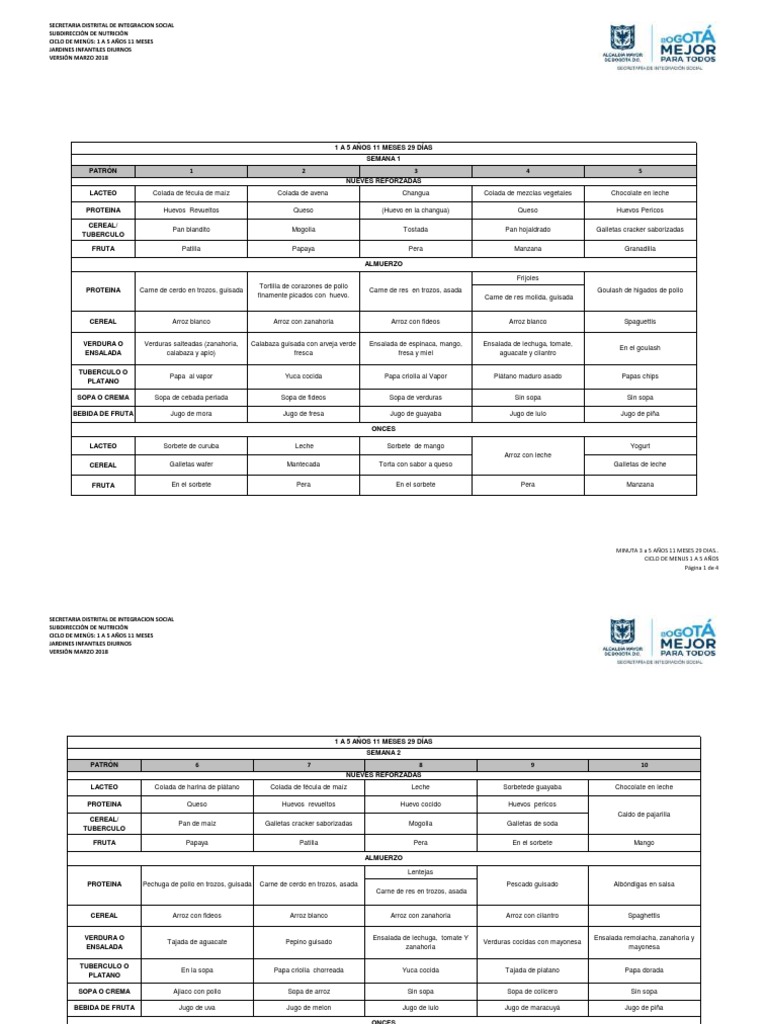 Ciclo de Menús 1 A 5 Años 11m 29 Dia | PDF | Sopa | ensalada