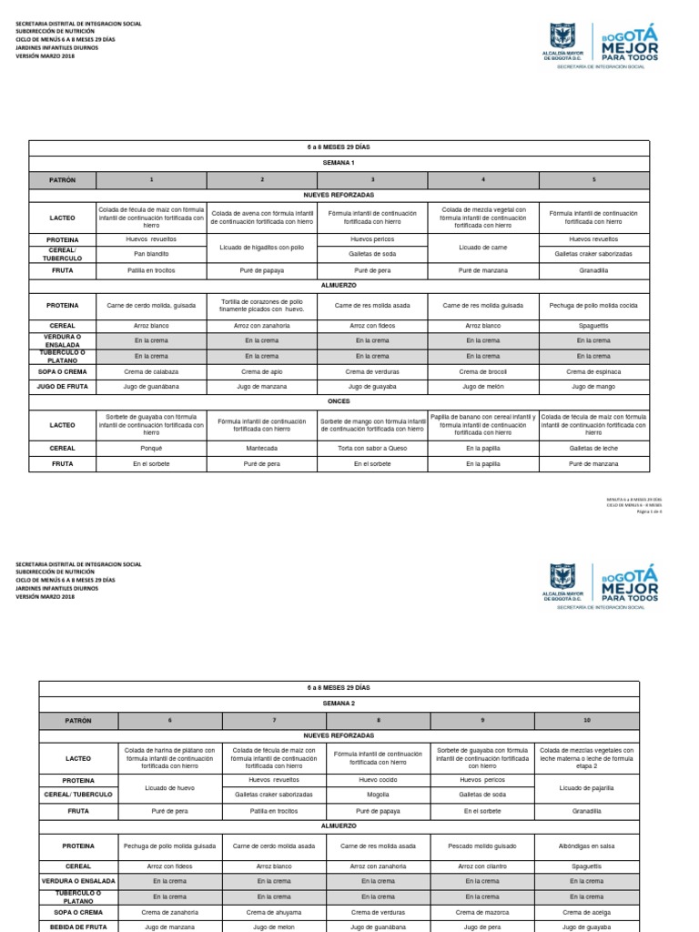 Ciclo de Menús 6 A 8 Meses 29 Día | PDF | Maíz | Cilantro