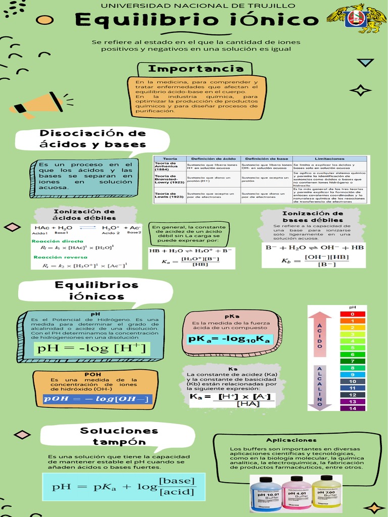 Equilibrio Iónico | PDF | Constante de disociación ácida | Ácido