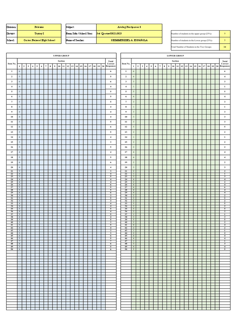 Sample Item Analysis in Apan 8 | PDF