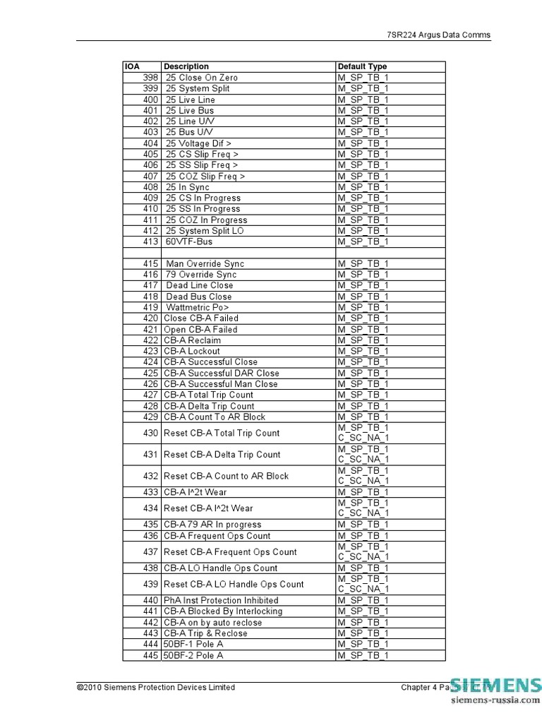 7SR224 - Argus Complete Technical Manual (201-300) | PDF | Modem | Bit Rate 7SR224 - Argus Complete Technical Manual (201-300) | PDF | Modem | Bit Rate