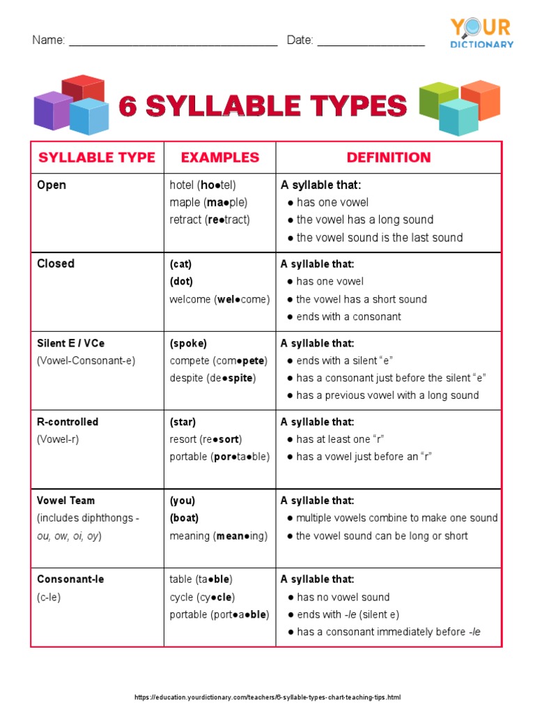 6 Syllable Types | PDF
