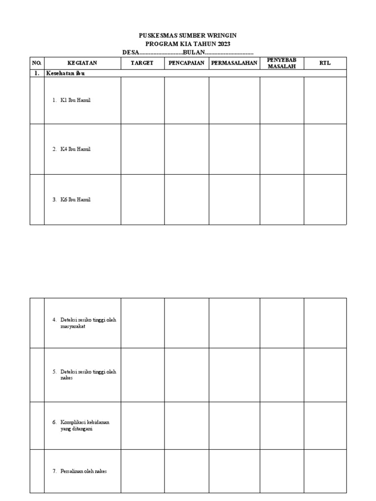Contoh Analisa RTL Bulanan Program Kia | PDF